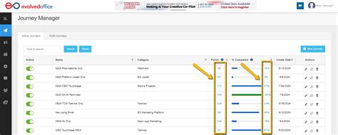 Comprehensive Guide Creating A Journey And Multi Rep Journey With