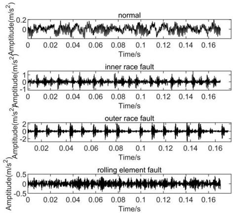 the time domain waveforms of vibration signals under four bearing