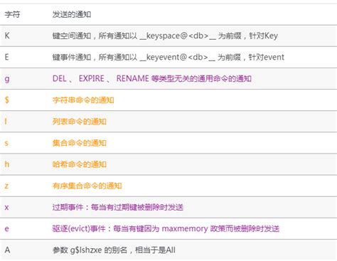 Redis键通知机制 欢乐豆123 博客园