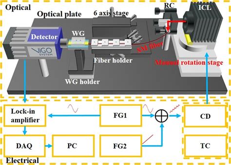 Mid Infrared Chg On Mgf2 Waveguide Gas Sensor Based On Wavelength