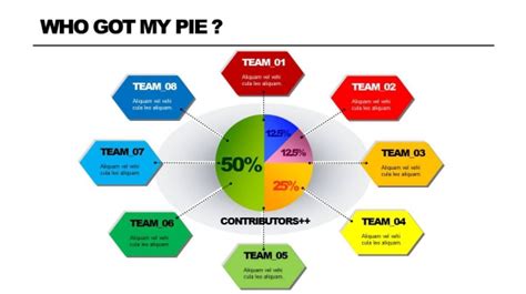 Data Driven Power Pie Charts For PowerPoint On Behance