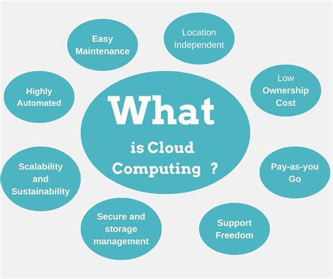 What Is Cloud Computing Epathusa Inc