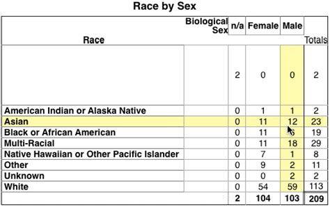 Collaborate Reports Are Faster Simpler More Powerful Than Ever