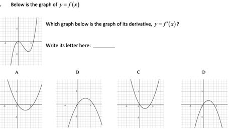 Solved Below Is The Graph Of Y F X Which Graph Below Is Chegg Com