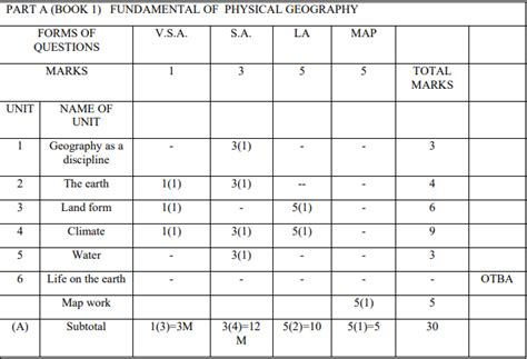 Cbse Class 11 Geography Blue Print