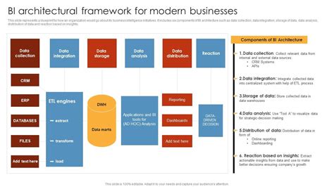 Bi Architectural Framework For Modern Businesses Hr Analytics Tools