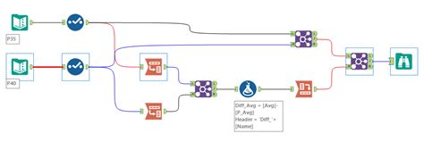 solved multi field tool cross column calculations alteryx community