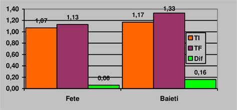 Rezultate Proba De Săritură în Lumgime Download Scientific Diagram