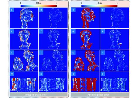 Phase Error Comparison Results Of Traditional Dual Frequency Download Scientific Diagram