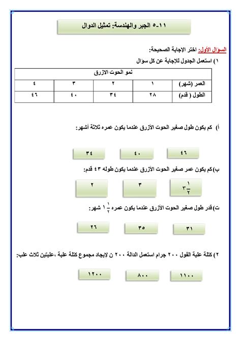 ورقة عمل تفاعلية درس الجبر والهندسة تمثيل الدوال بداية