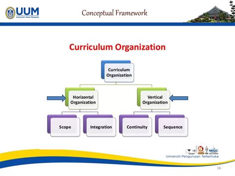 Curriculum Design Pptx