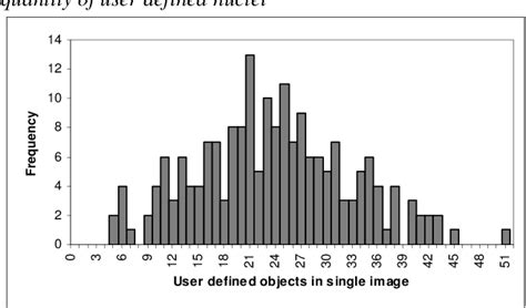 Figure 1 From Unsupervised Segmentation Of Cell Nuclei Using Geometric Models Semantic Scholar