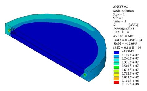 Principal Stress Contour Of Crack Body ③ Download Scientific Diagram