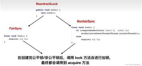 （十三）juc aqs（abstractqueuedsynchronizer，抽象的队列同步器） csdn博客