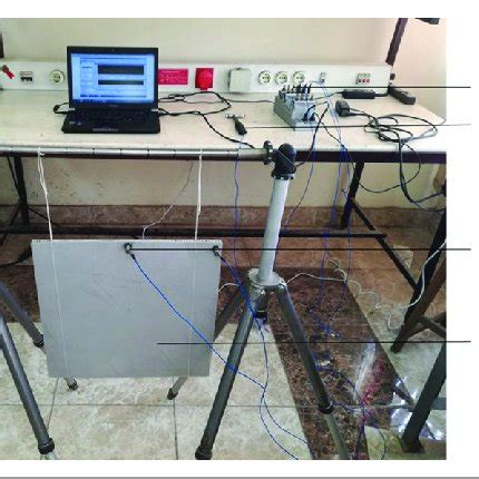 Experimental Modal Testing Setup Download Scientific Diagram