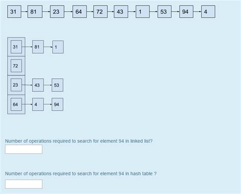Solved Below Is A Hash Table With Separate Chaining And A