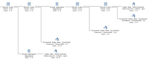Sql Strategies For Versioned Data Simple Talk