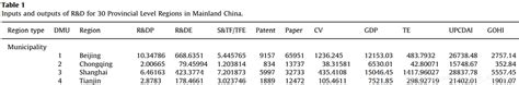 数据包络分析 两阶段网络dea（two stage network） 两阶段dea模型 csdn博客