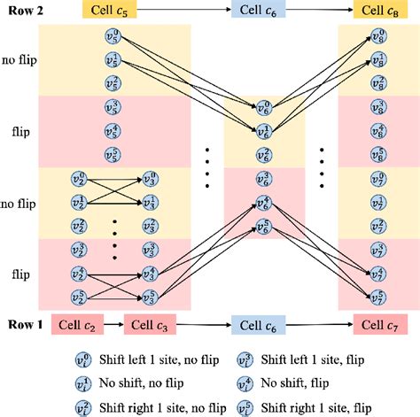 Figure 3 From Mitigating Layout Dependent Effect Induced Timing Risk In