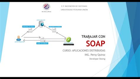ImplementaciÓn De Servidor Soap Desde Django Python Youtube