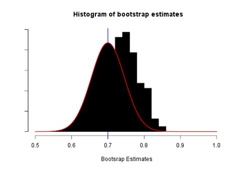 24 Univariate Distributions And Statistics Lecture Notes