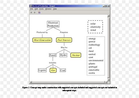 Concept Map Conceptual Framework Research Png 592x580px Concept Map
