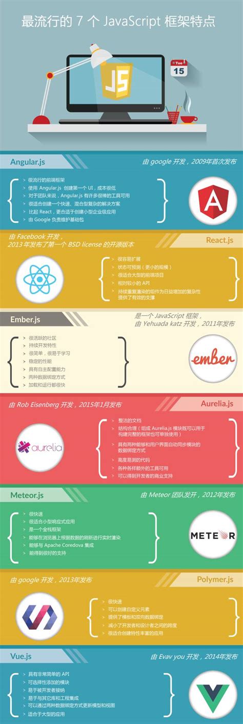 图解最流行的 个JavaScript 框架各自的优点 javascript 主流框架优点 CSDN博客