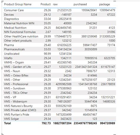 Solved Creating New Calculated Row Microsoft Fabric Community
