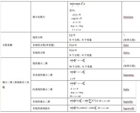 Matlab优化问题应用实例讲解 知乎