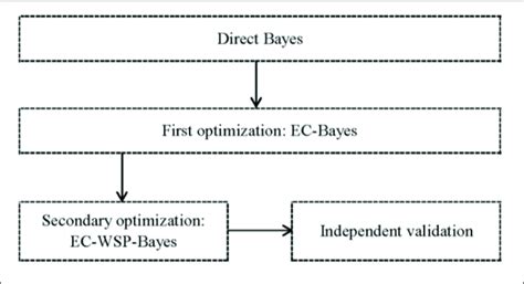 Schematic Diagram Of Modeling Framework Download Scientific Diagram
