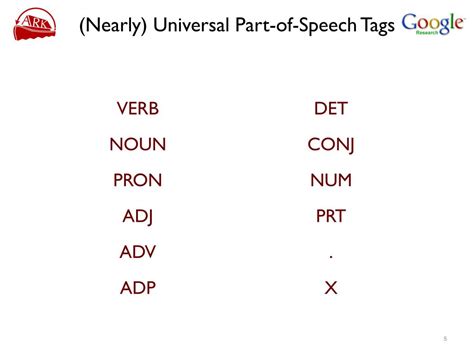 Ppt Unsupervised Part Of Speech Tagging With Bilingual Graph Based