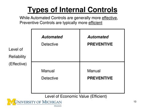What Are The Different Types Of Internal Controls At Blanche Howard Blog