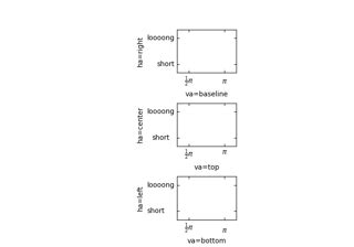 Matplotlib Axes Axes Set Xticks Matplotlib Documentation