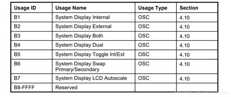 Usb协议中hid设备描述符以及键盘按键值对应编码表usb Hid键盘码表的完整列表。 Csdn博客