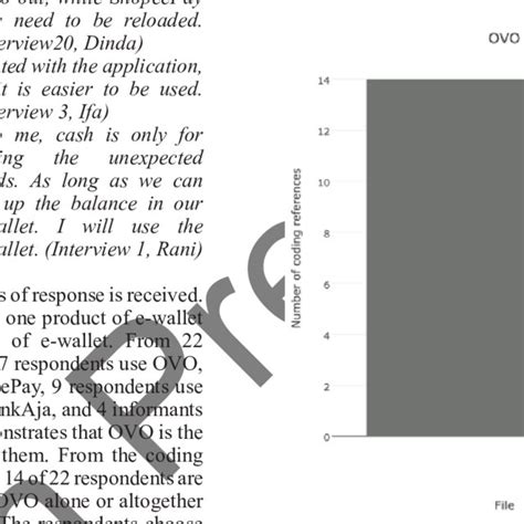 Summary Of The Ovo Coding Reference Source Data Analysis 2020