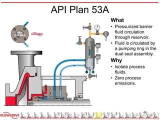 Present Mechanical Seal11 Pdf