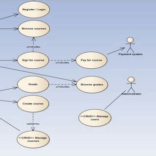 Sequence Diagram Of ELearning System Class Diagram Of The System Figure Download Scientific