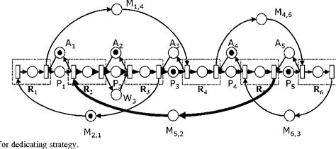 Figure 1 From Scheduling Single Armed Cluster Tools With Reentrant