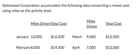 Solved A Compute The Variable Fixed Cost Component Using