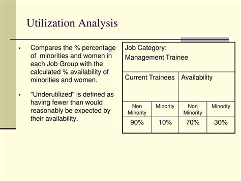 Ppt Legal Compliance Effecting The Staffing Area Powerpoint