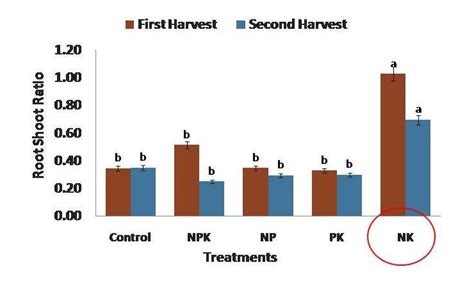 Soil And Environment February