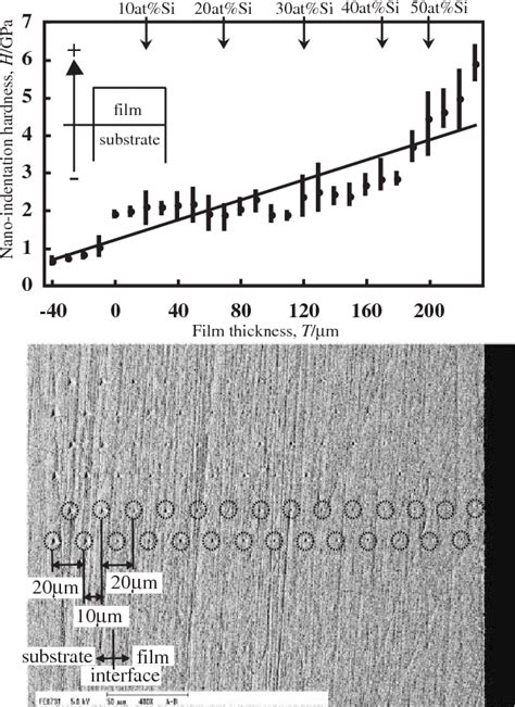 Figure 1 From Alal Si Nano Composite Graded Coating Prepared By Supersonic Free Jet Pvd