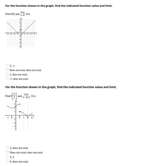 Solved For The Function Shown In The Graph Find The