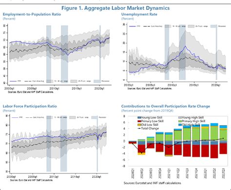 Figure 1 From Labor Market And Digitalization In Portugal Semantic Scholar