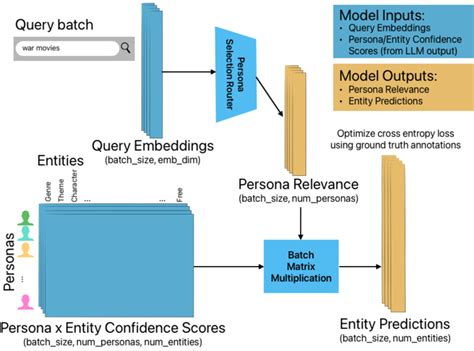논문 리뷰 Llm Based Weak Supervision Framework For Query Intent