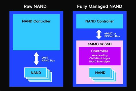 Choosing The Right Nand Micron Technology Inc