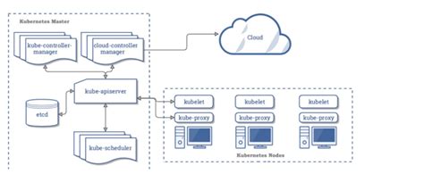 K8s Kubernetes简单介绍及常用命令 Csdn博客