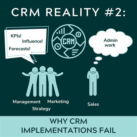 Why Crm Implementations Miss The Mark Malika Desai Posted On The