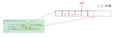 数据结构 顺序表的实现 c语言 顺序表是如何实现的 csdn博客