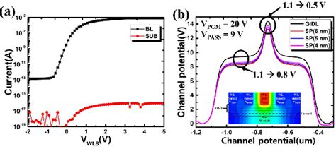 figure 10 from innovative structure to improve erase speed in 3 d nand